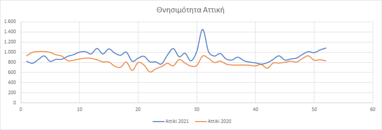 Ανάλυση των δεδομένων της επιδημίας COVID-19: τι σκοτώνει τελικά τους ...